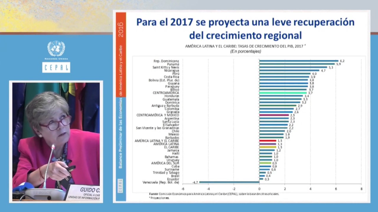 Proyecciones de la tasa de variación del PIB en América Latina y el Caribe en 2017