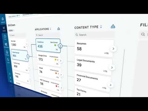 Zscaler's ML Powered Data Discovery Dashboard