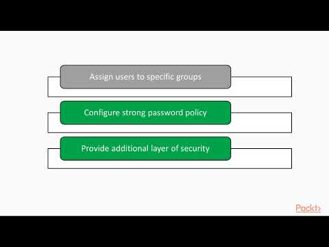 Learn Practical AWS Networking Identity and Access Management|packtpub com - Mind Luster