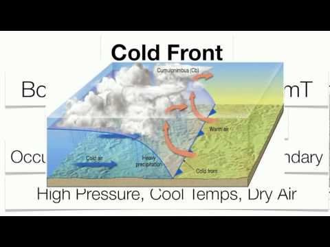 Fronts.mov
