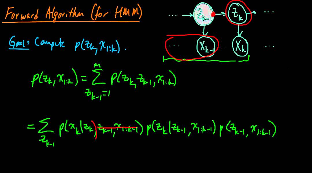 (ML 14.7) Forward algorithm (part 1)