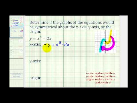 Ex: Determine Symmetry about the x-axis, y-axis, and the origin | Math ...