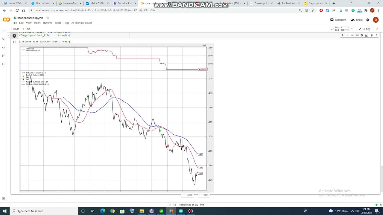 SMA Crossover Backtrader #finance #python #backtrader #investing