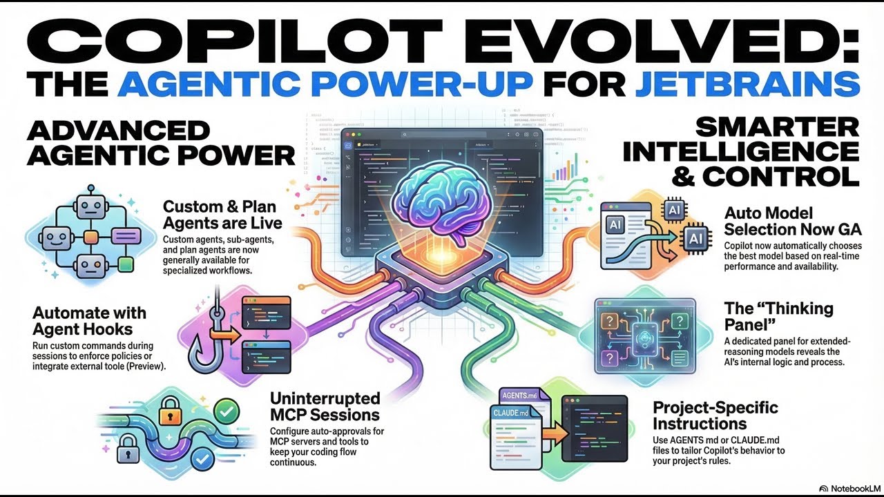 (Podcast) The Rise of Agentic Coding with GitHub Copilot and JetBrains