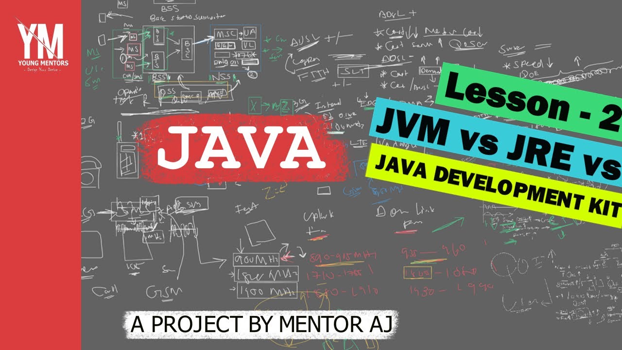 Lesson 2 | JVM vs JRE vs JDK | Java (Sinhala)