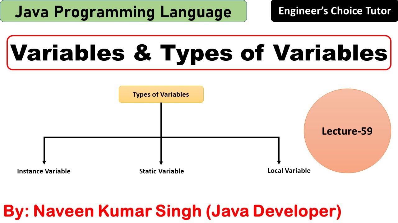 Variables and its type in Java | Java Programming Language | Java