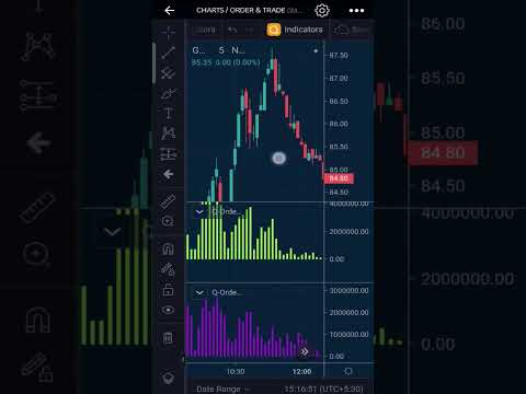 One Min Option Trainer - Directional Cues From Order and Trade Analytics