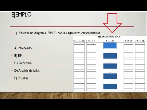 Ejemplo resuelto de diagrama SIPOC