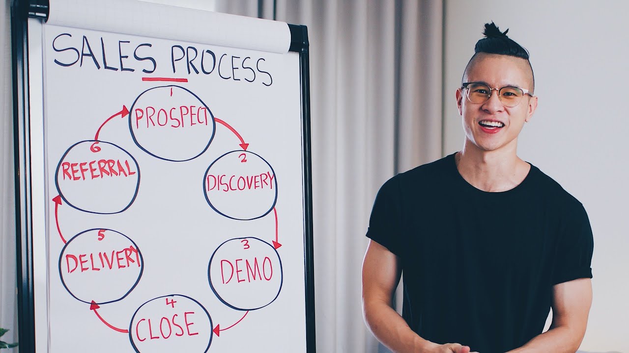 How To Improve Your Sales Process And Increase Business - Patrick Dang