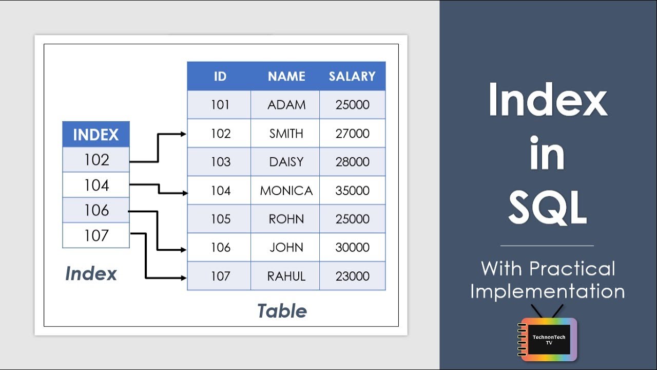 SQL Index | Index in DBMS | With Examples and Practical Implementation | TechnonTechTV