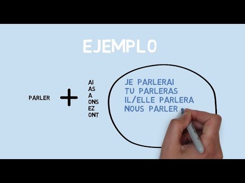 CONOCIENDO FRANCIA: LE FUTUR SIMPLE: 03.Verbos Irregulares
