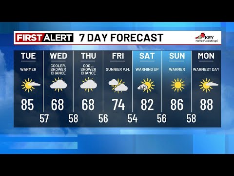 Tuesday morning weather forecast (6/24)