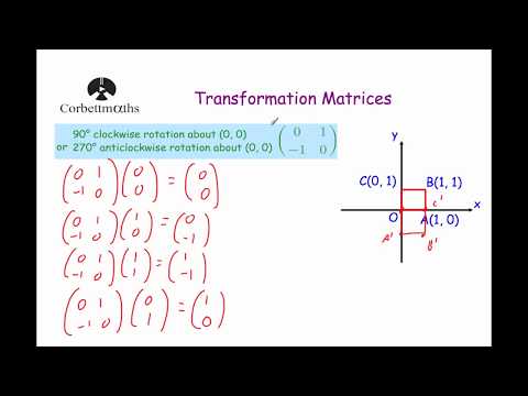 90 Degree Clockwise Rotation Transformation Matrix