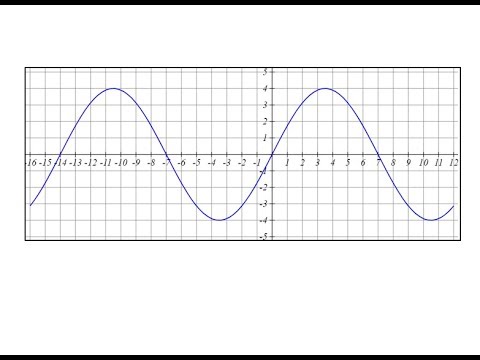 Determine the Equation of a Sine Function in the Form y=Asin(kx) | Math ...