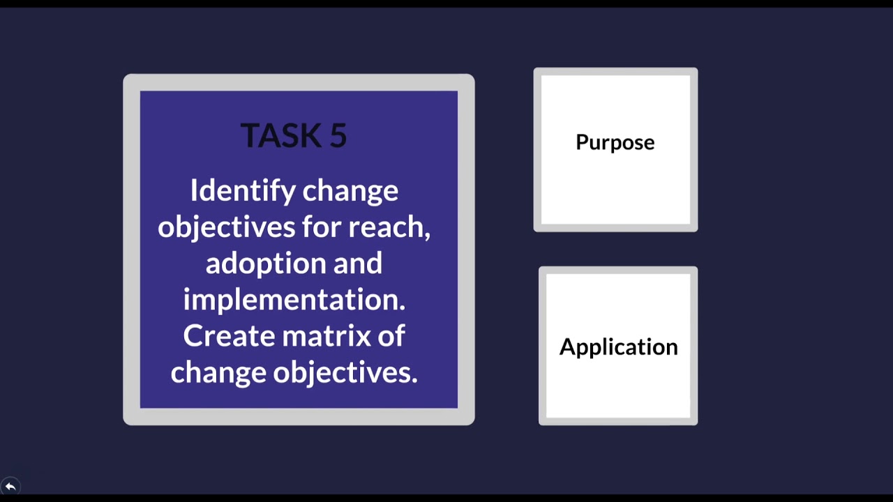 Intervention Mapping Step 5