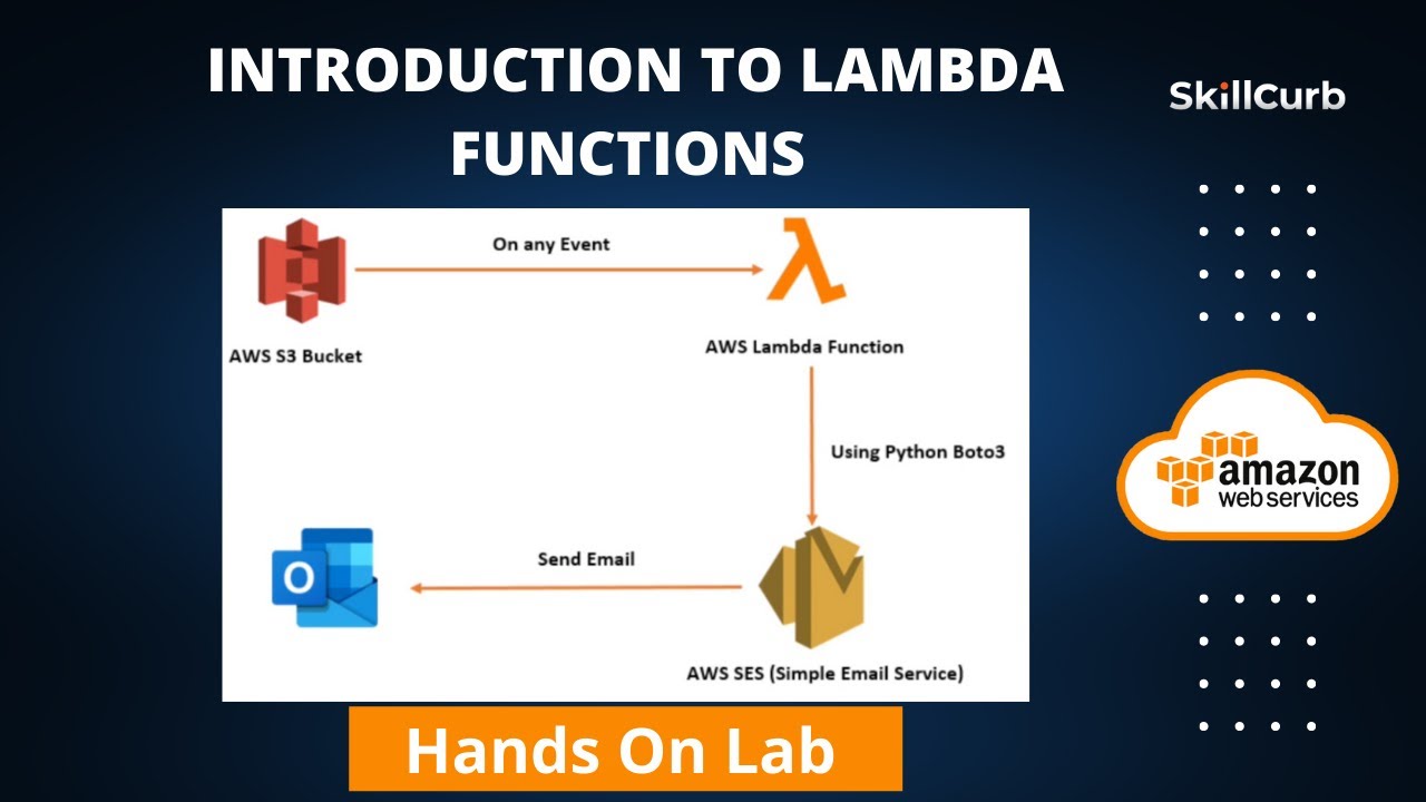 Introduction to AWS Lambda Functions with Hands on Lab