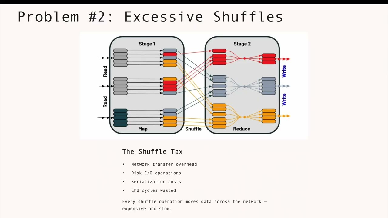 Part 1 : Spark Performance Tuning - Why Your Spark Jobs Are Slow