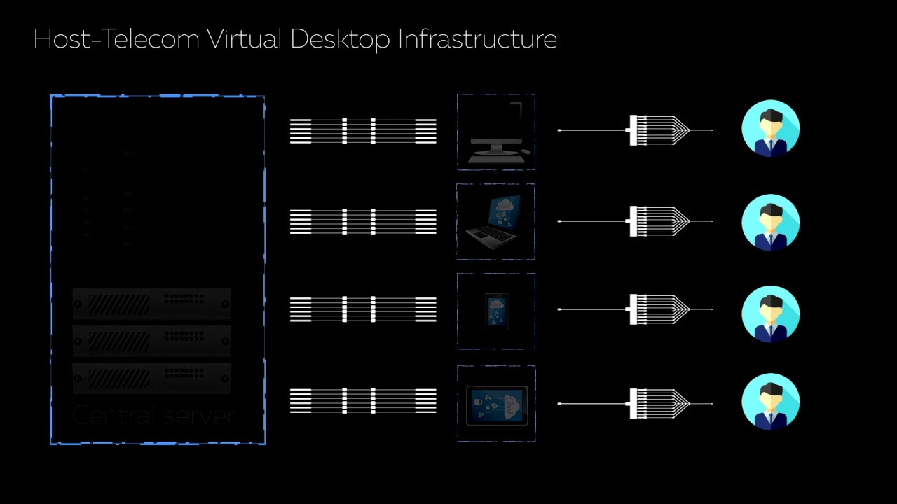 Host-Telecom Cloud Services