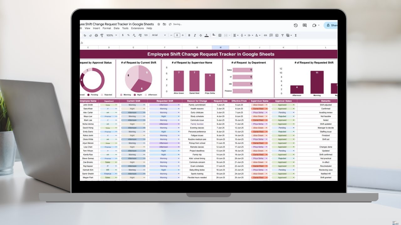 Employee Shift Change Request Tracker in Google Sheets