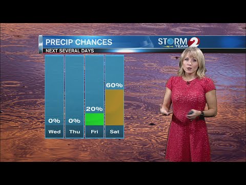 AM Forecast 10-23-19