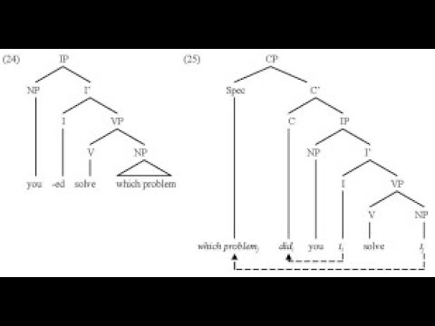 Syntax sentence structure trees 1
