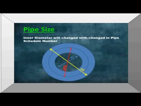 Pipe Sizes-Size-Pipe Standards-Schedule-Rating-Thickness-Pipe Sizes & Pipe Schedule-PSY