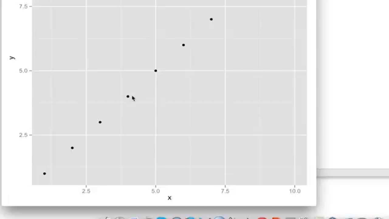 R: Simple Scattergraph with ggplot2