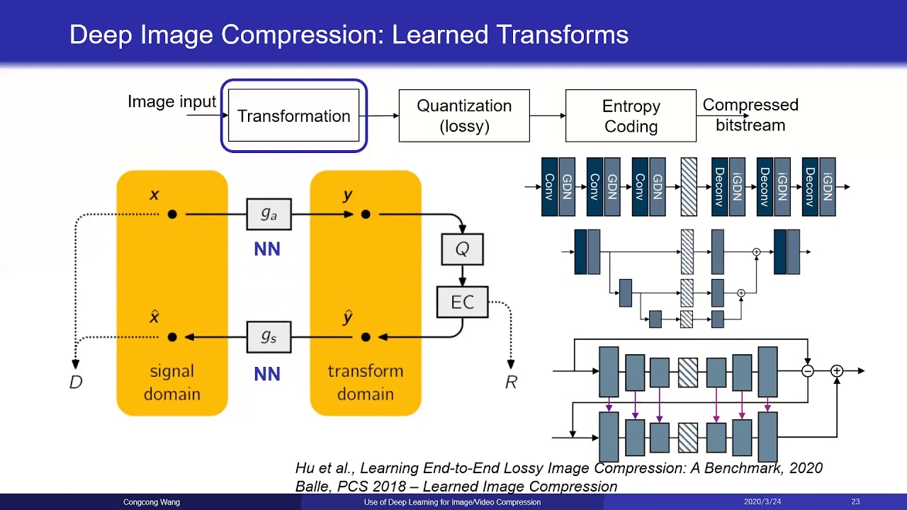 Use of Deep Learning for Image/Video Compression