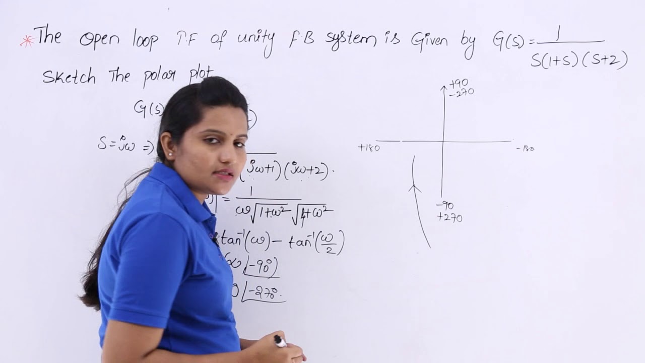 Problem on Polar Plot