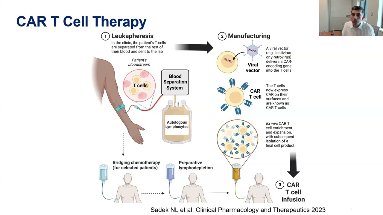 Real-World CAR-T Data Update
