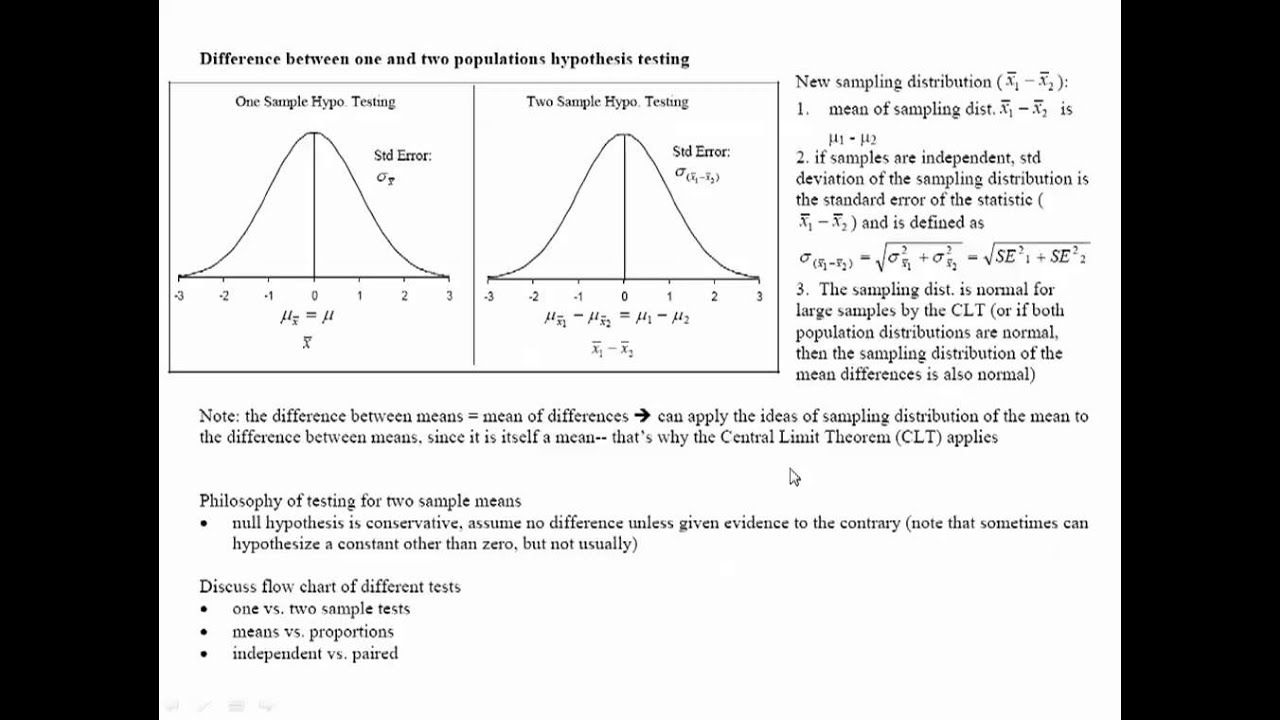 Section 7 - Segment 1 - Two-Sample Hypothesis Testing