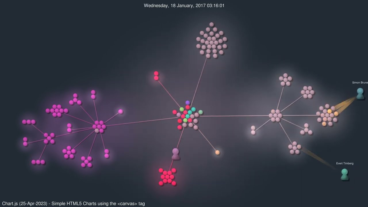 Chart.js - Simple HTML5 Charts using the canvas tag | #GourceVisualizations