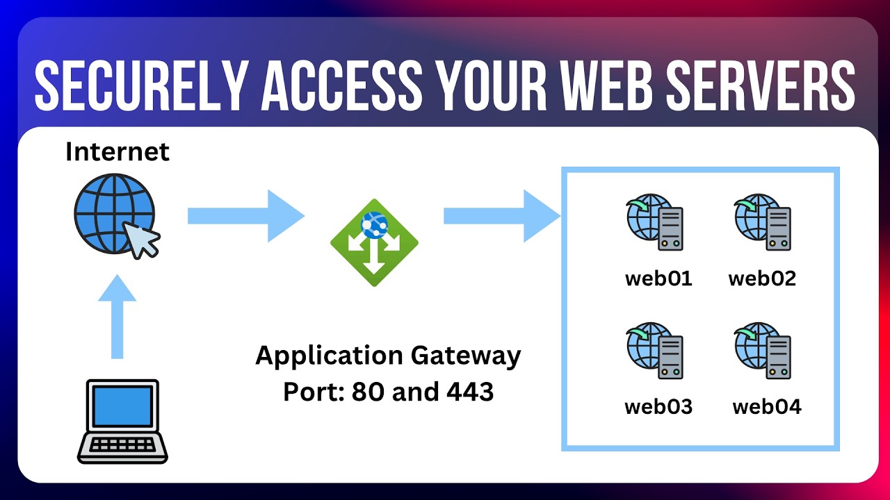 How to Secure Azure VMs the Right Way (Step-by-Step)