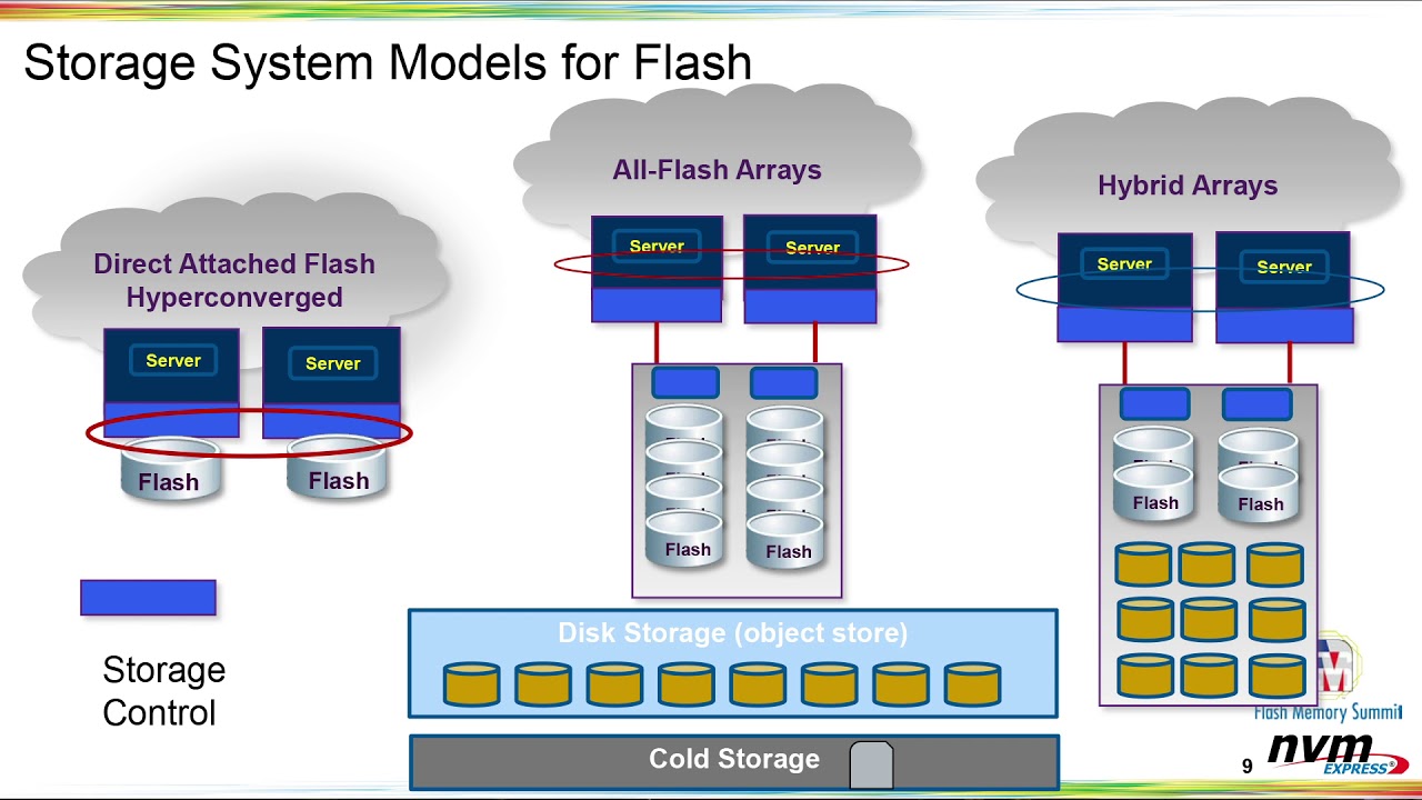 NVME-201-1, Part 1: NVMe™ and NVMe-oF™ in Enterprise Arrays