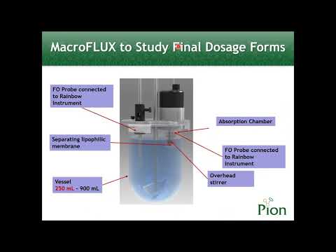 Pion MacroFLUX for Predictive Dissolution Absorption Measurements Recording | Pion, Inc.