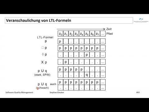 SQM - Formale Modelle 6_8
