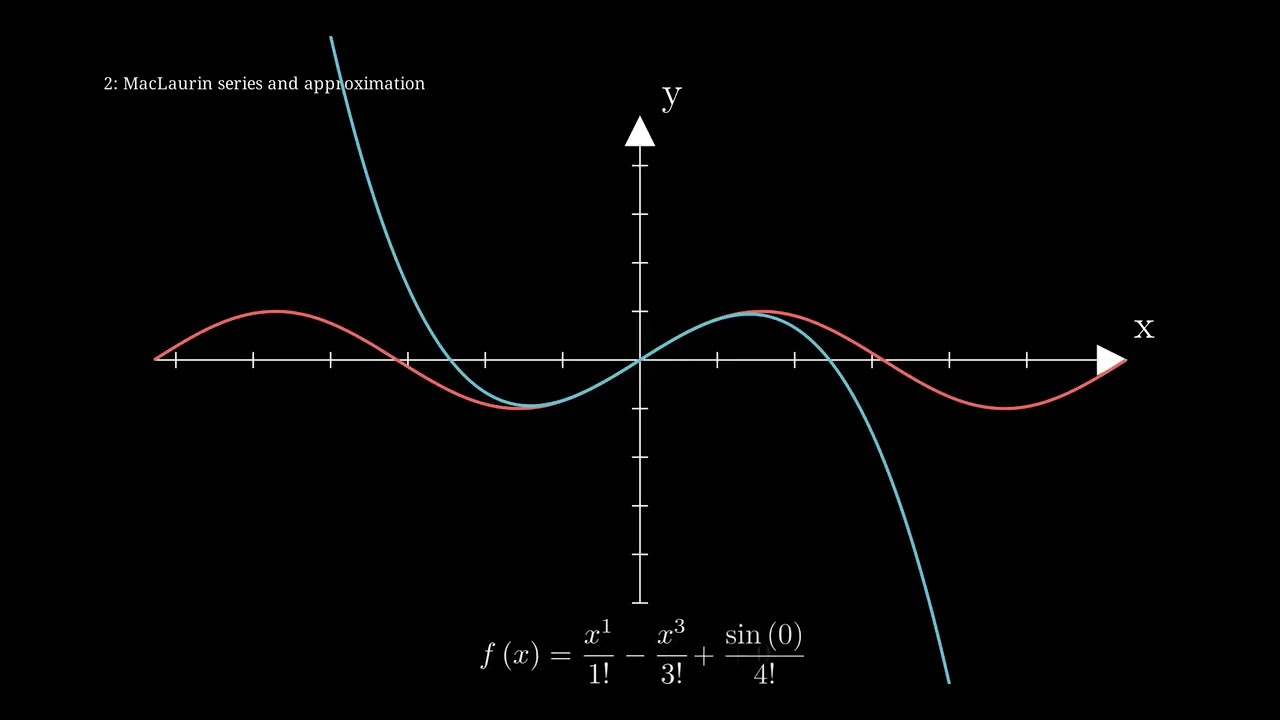 Understanding Calculus 2 in Just 5 Minutes | Galaxy.ai