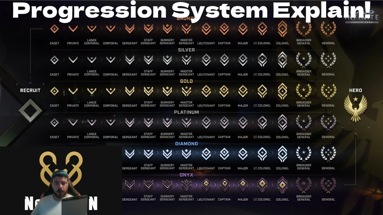 Progression System Breakdown, Everything You Need To Know: Halo Infinite