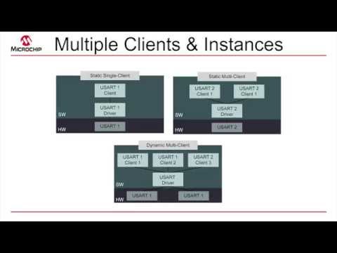 Introduction to MPLAB® Harmony Tutorial #5- Single & Multi-Client Drivers, & Peripheral-Instances
