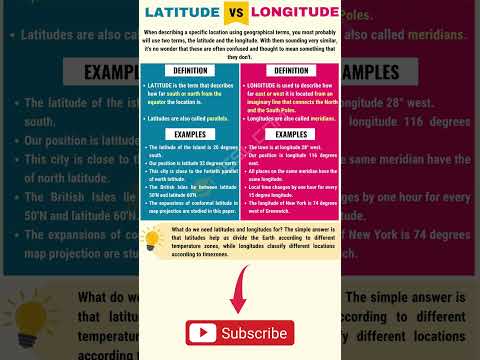 Learn English Vocabulary - Latitude vs Longitude #shorts #learnenglish #confusingwordsinenglish