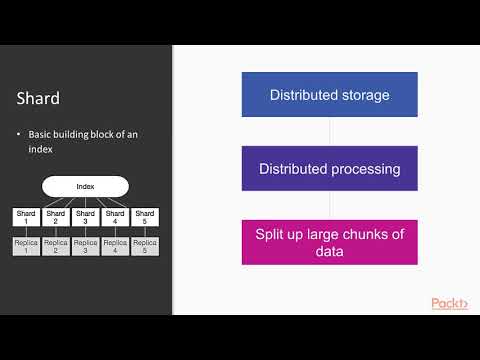 Learn Mastering ElasticSearch 6 x and the Elastic Stack Indexes Shards and Replicas | packtpub ...