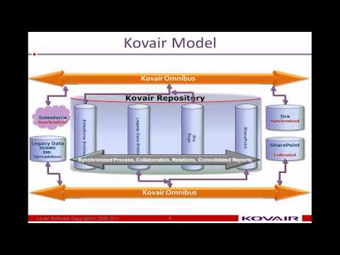 Webinar - Cloud Integrations in Three Steps Using the Kovair Enterprise Service Bus