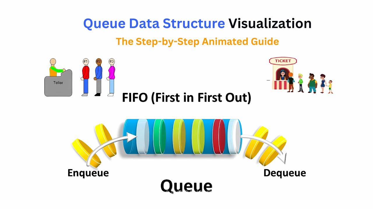 Queue Data Structure Animation | Queue Data Structure Visualization