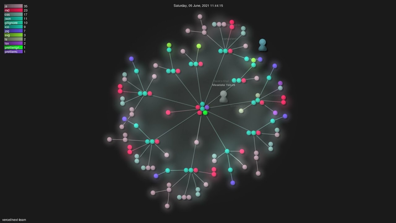 vercel/next-learn - Gource visualisation
