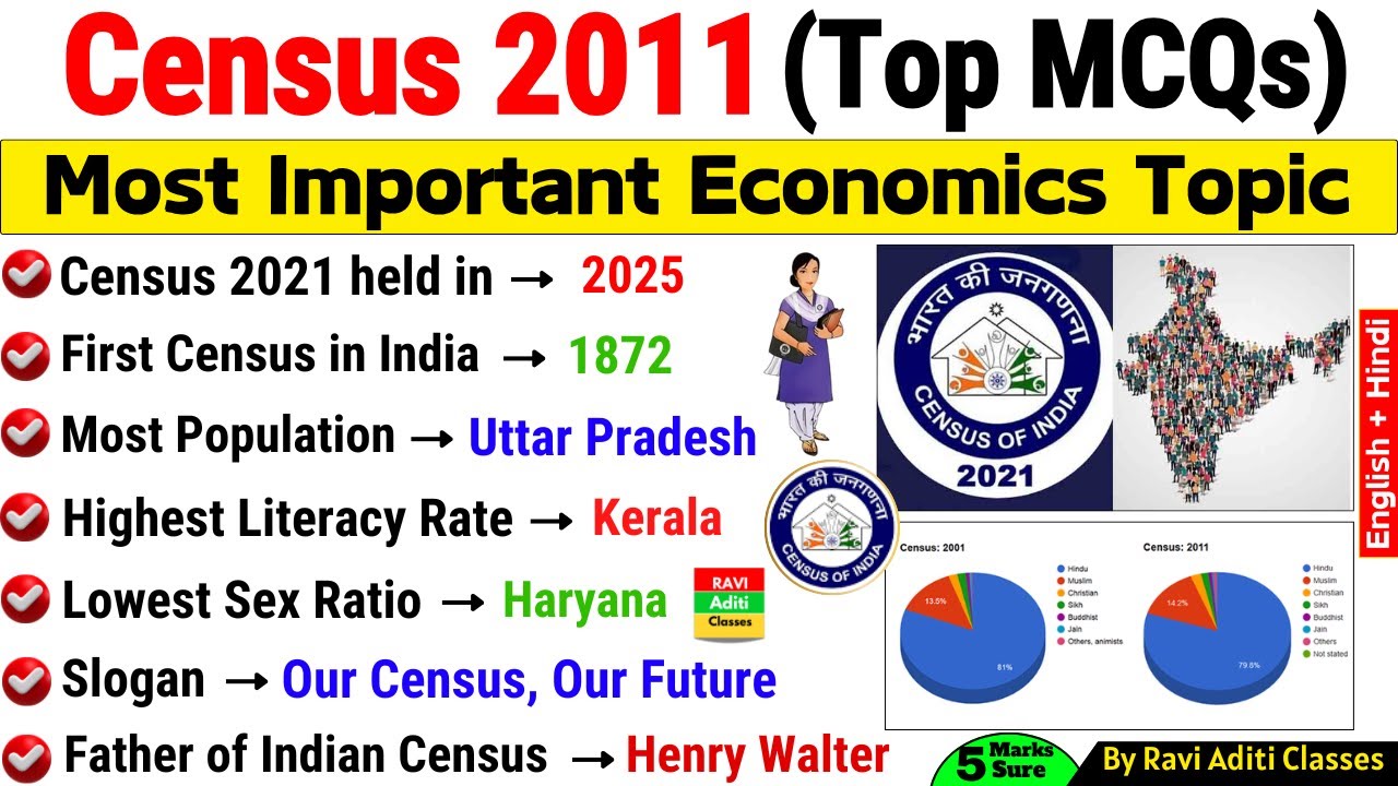 Understanding the Census of India 2011: Key Insights and Facts | Galaxy.ai