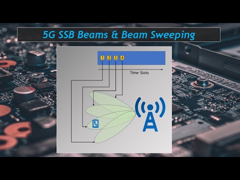 5G Beam Sweeping & SSB Beams