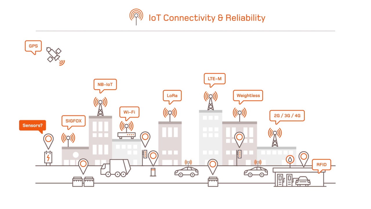 IoT Testing, Evaluation and Certification (Part 1)