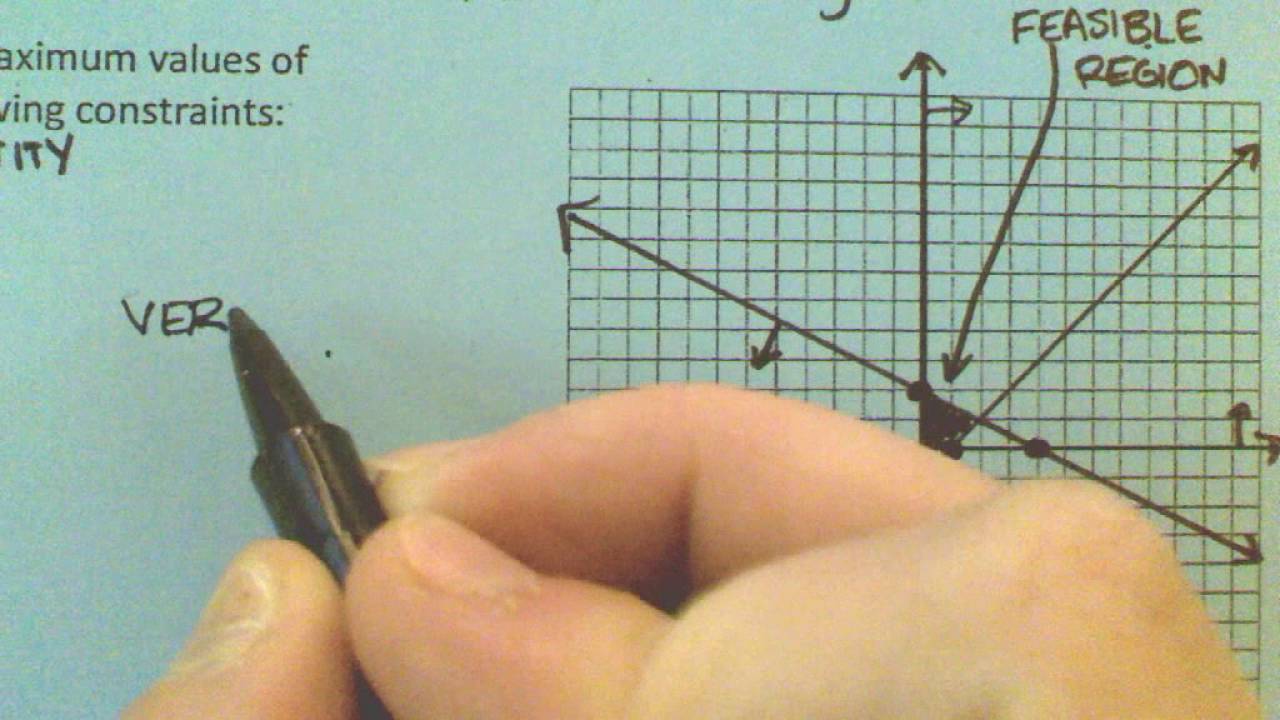Notes 7 6   Linear Programming1