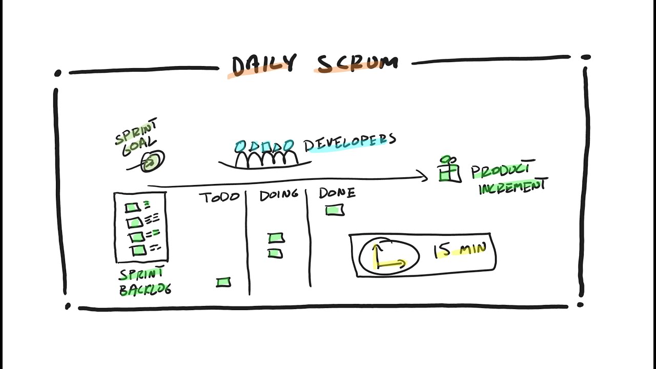 Daily Scrum in a Nutshell