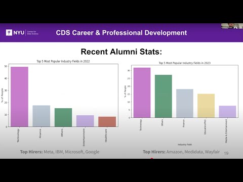 MS in Data Science Admissions Information Session for 2025 | NYU Center for Data Science